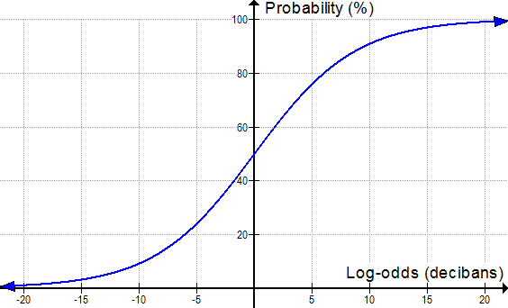 Lecture 2: Bayesian Inference